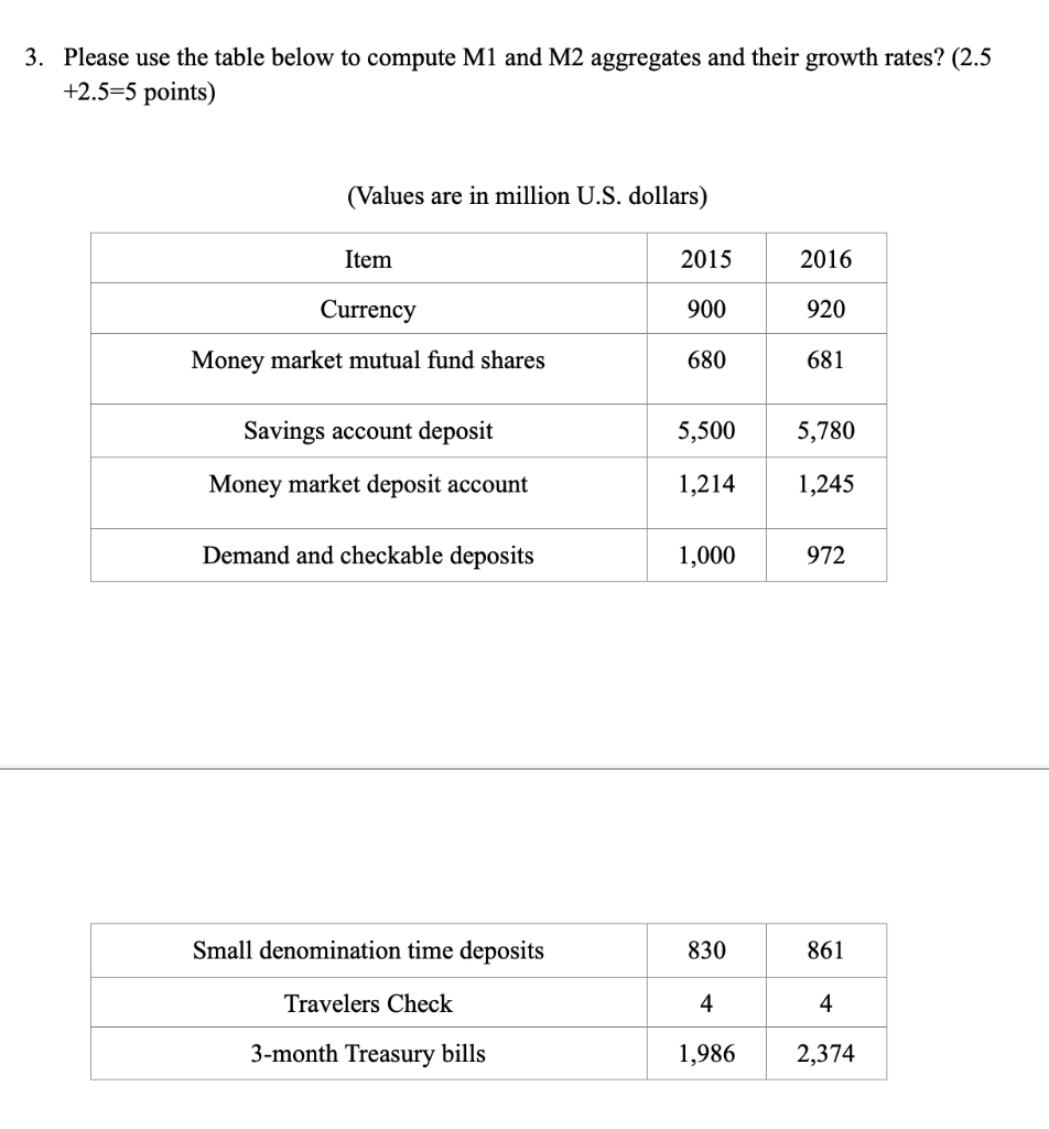 Solved 3. Please use the table below to compute M1 and M2 | Chegg.com