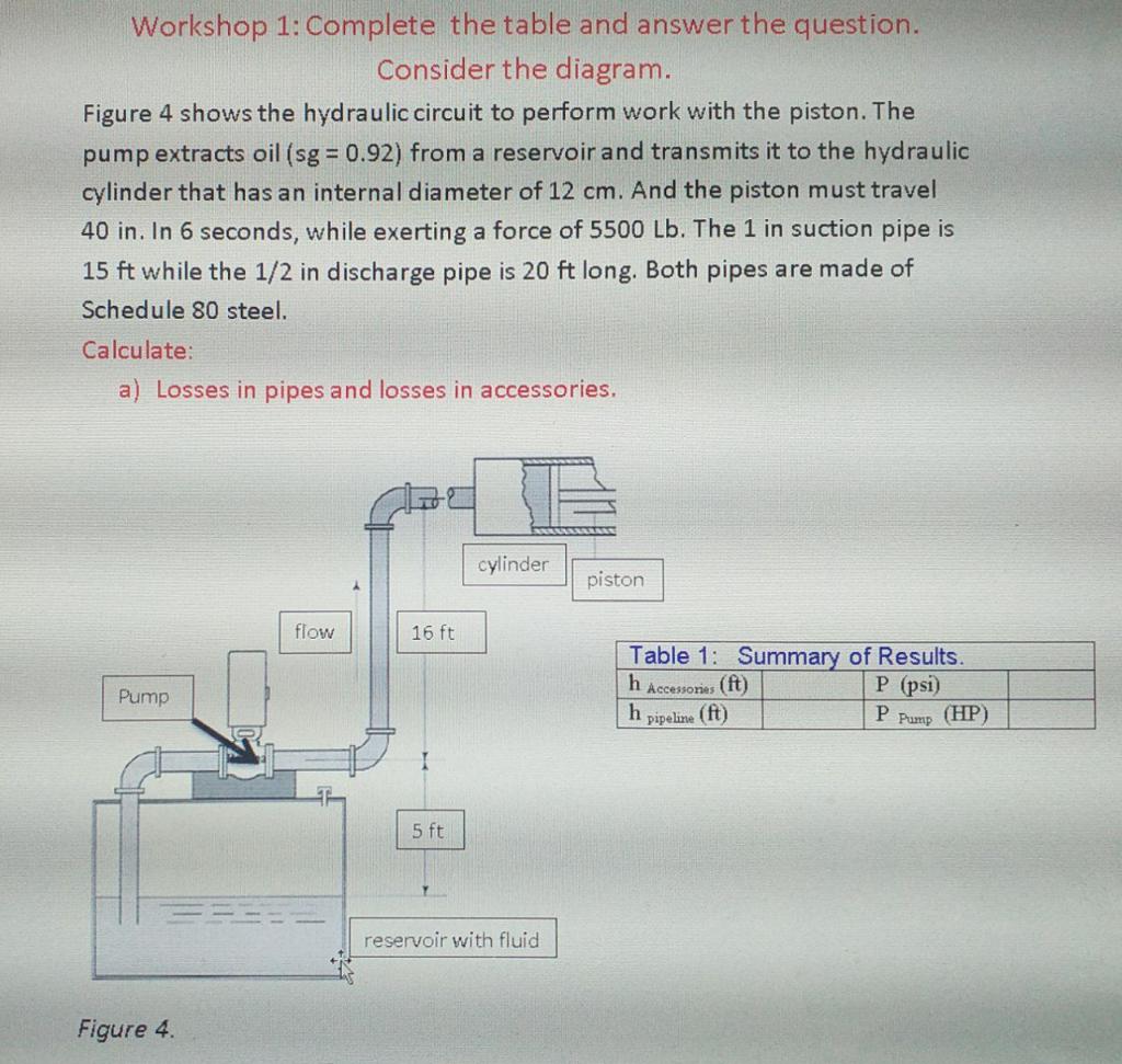 Solved Workshop 1: Complete the table and answer the | Chegg.com