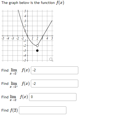 Solved The graph below is the function f(x) | Chegg.com