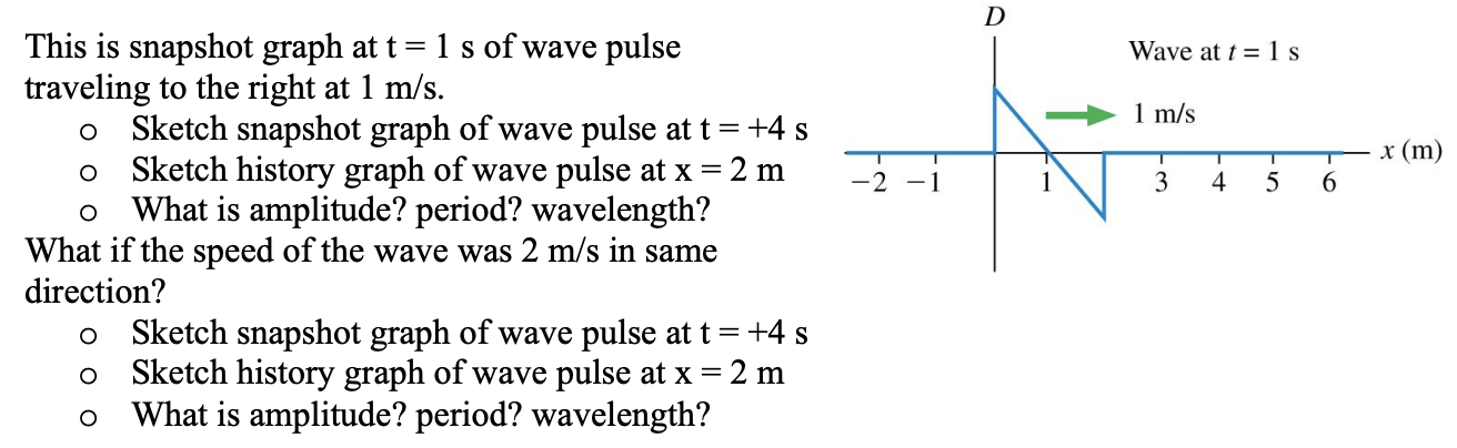 This is snapshot graph at t = 1 s of wave pulse | Chegg.com