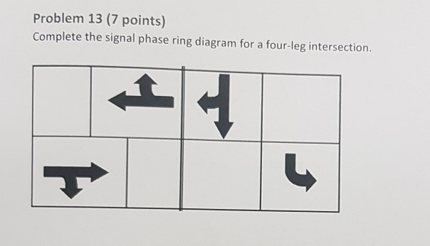 Solved Problem 13 (7 points) Complete the signal phase ring | Chegg.com