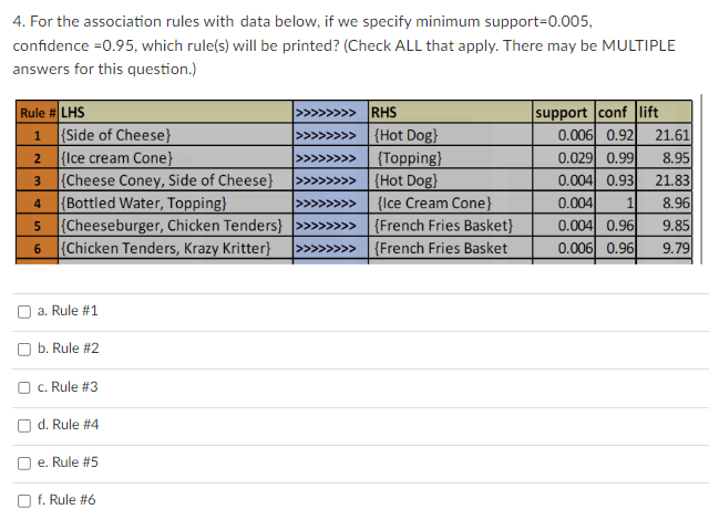 Solved 4. For the association rules with data below, if we | Chegg.com