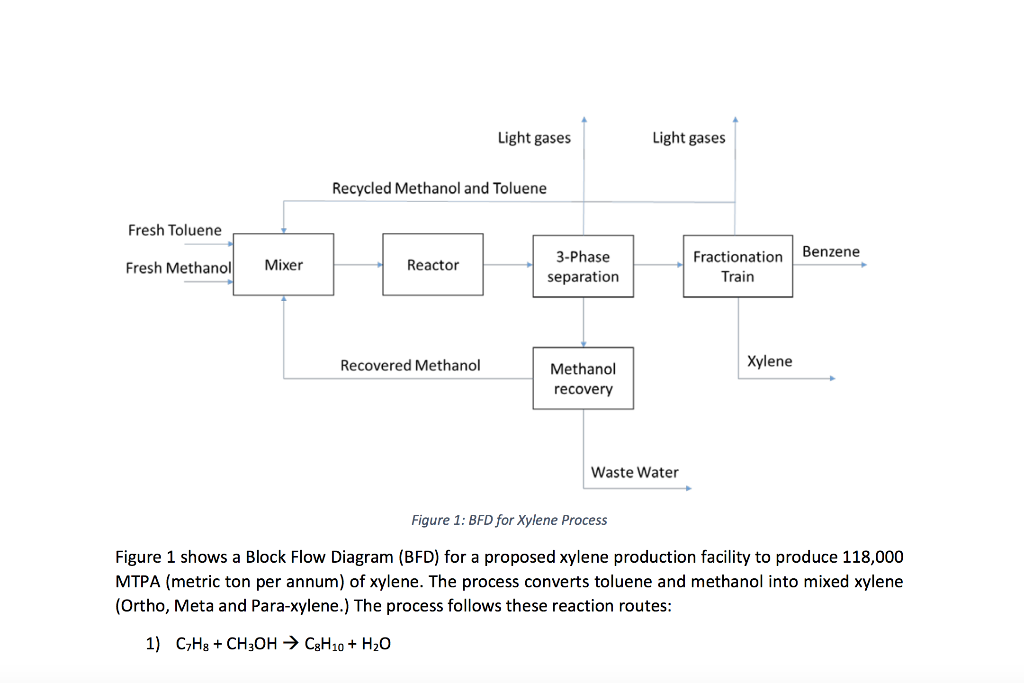 Light gases Light gases Recycled Methanol and Toluene | Chegg.com