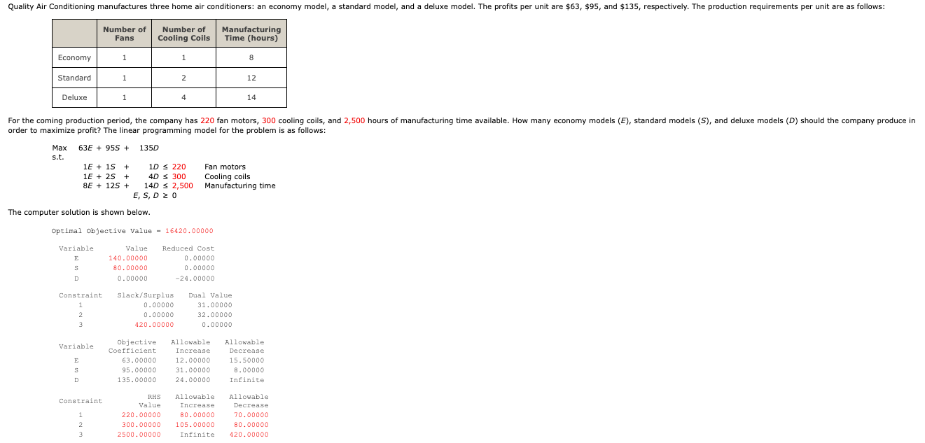 Solved Order To Maximize Profit The Linear Programming