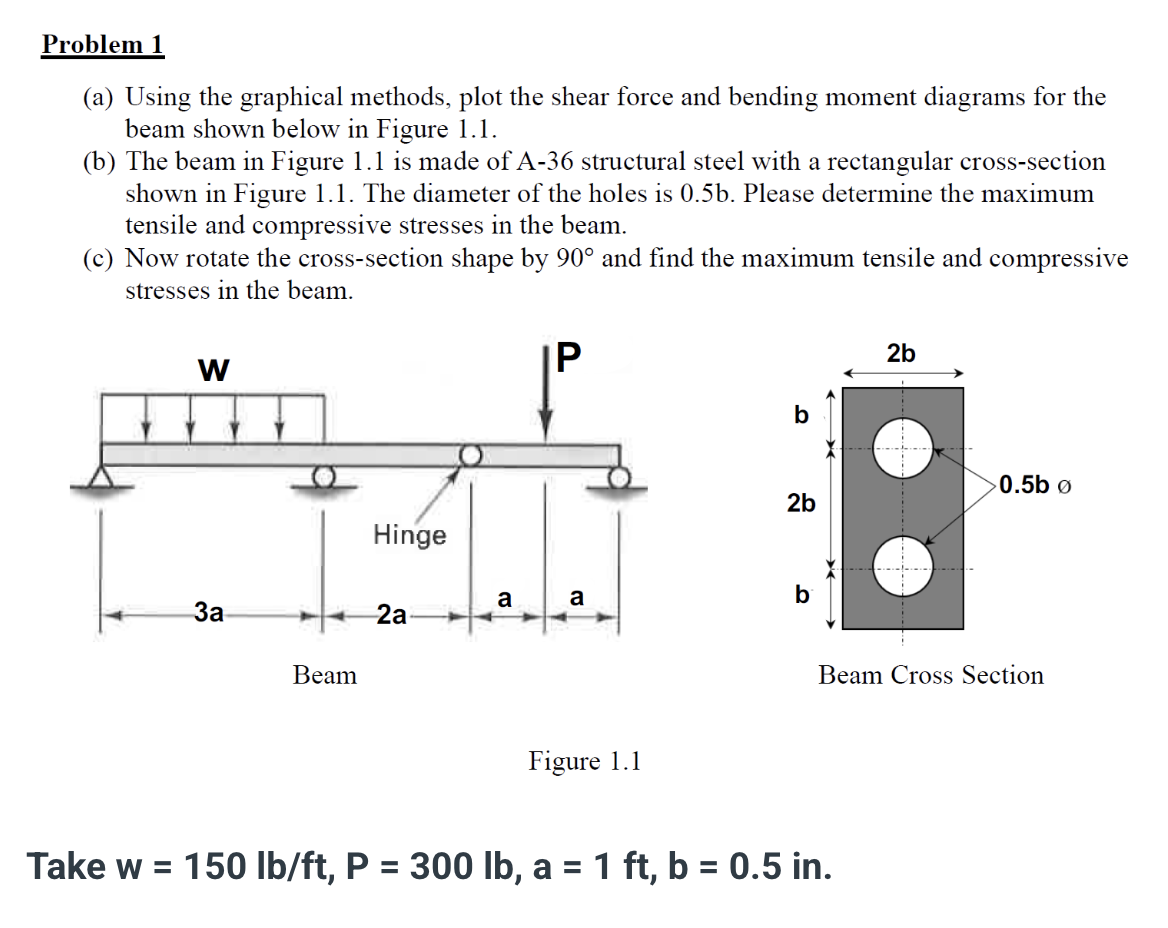 Problem 1(a) ﻿Using the graphical methods, plot the | Chegg.com