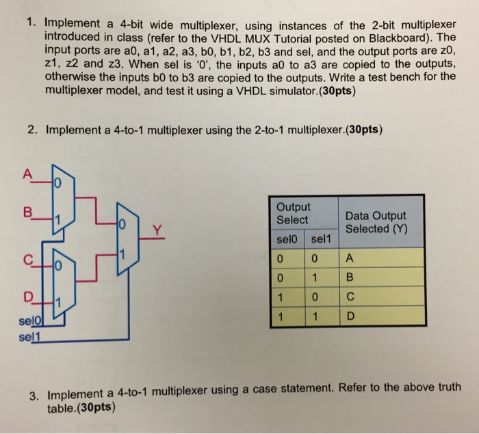 Solved Implement a 4-bit wide multiplexer, using instances | Chegg.com Solved Implement a 4-bit wide multiplexer, using instances | Chegg.com