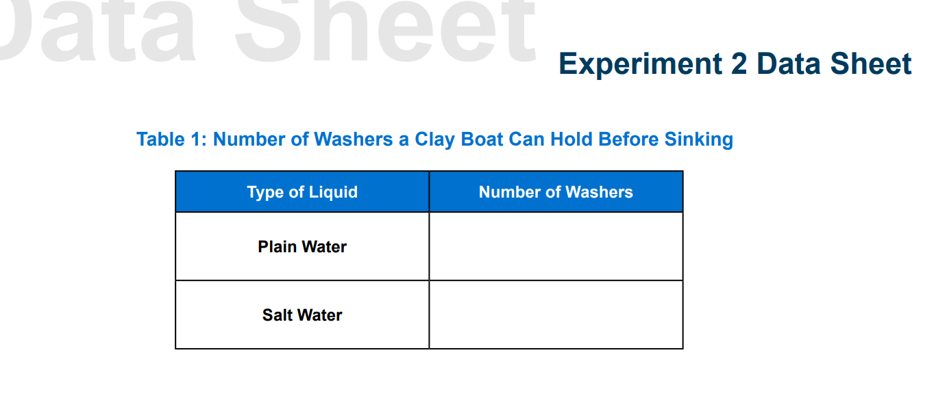Solved EXPERIMENT 2: BUOYANT FORCE AND FLOATING Have | Chegg.com