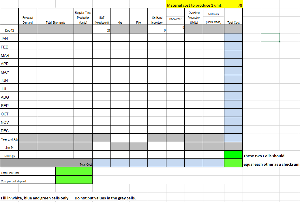 Solved Assignment 1 Data: Use the following monthly forecast | Chegg.com