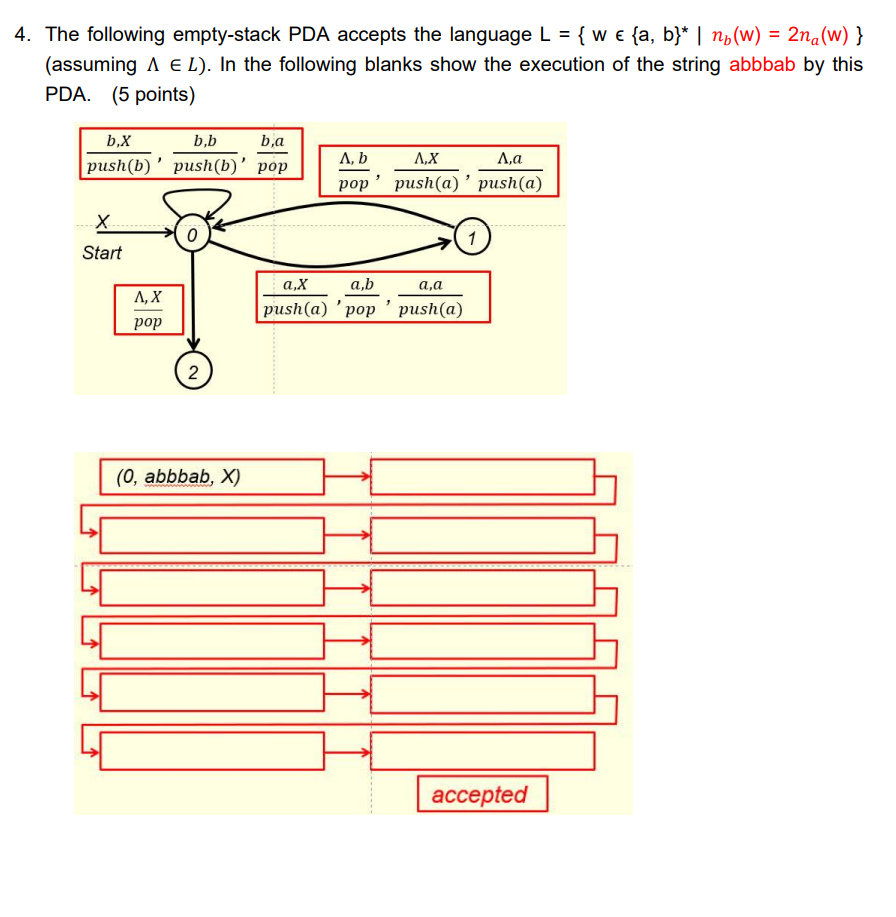 Solved The following empty-stack PDA accepts the language | Chegg.com