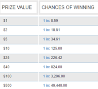 Solved For the Lotto scratch-off ticket given A) Calculate | Chegg.com