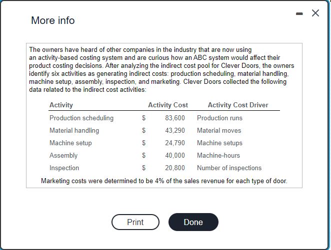 Solved Requirements 1. Calculate the cost of an interior | Chegg.com