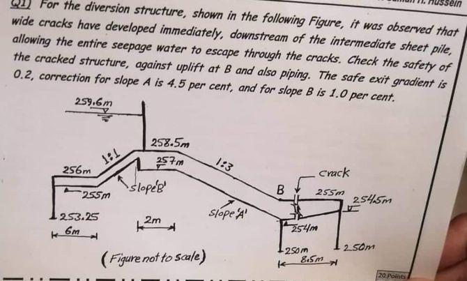 Solved For the diversion structure, shown in the following | Chegg.com