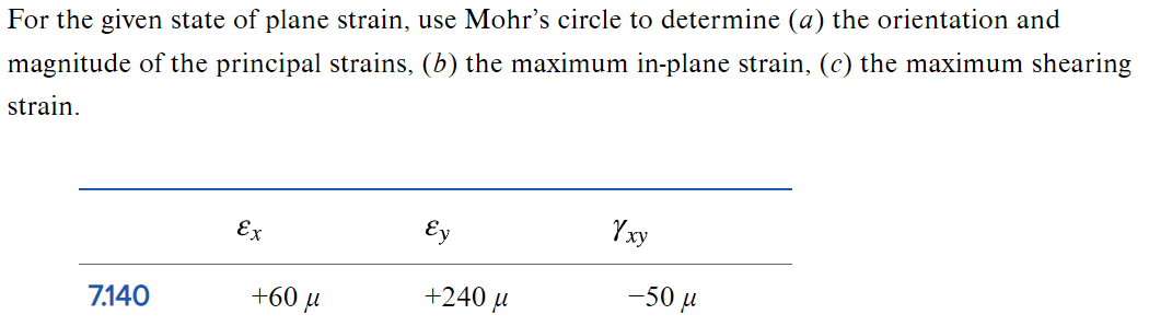 Solved For the given state of plane strain, use Mohr's | Chegg.com