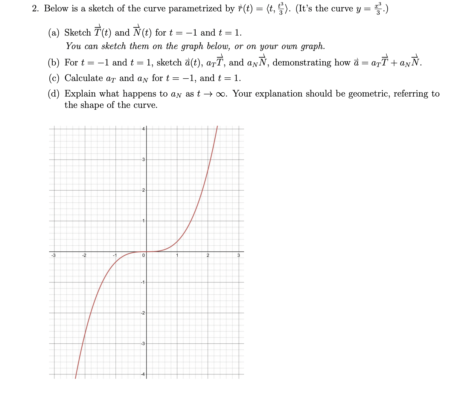 Solved 2. Below is a sketch of the curve parametrized by | Chegg.com