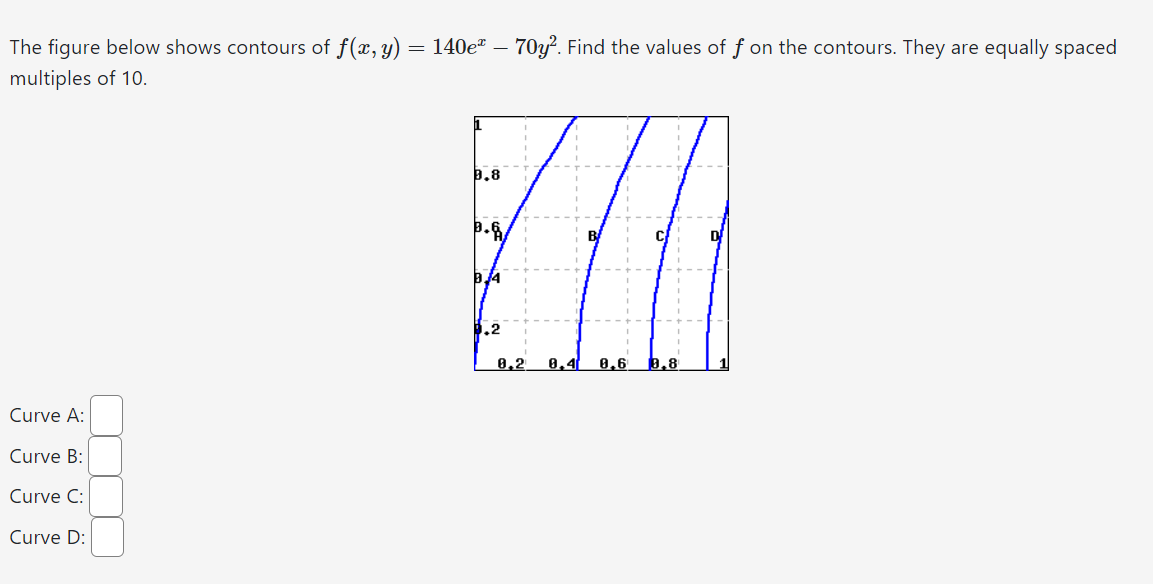Solved The figure below shows contours of f(x,y)=140ex−70y2. | Chegg.com