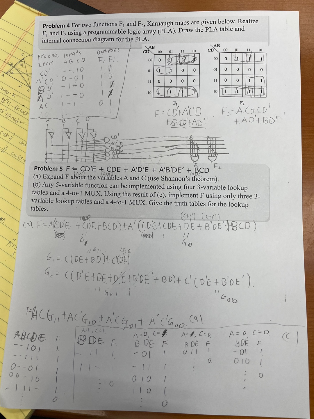 Solved Problem 4 For two functions F1 and F2, Karnaugh maps | Chegg.com