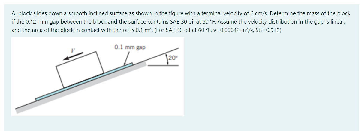 Solved A block slides down a smooth inclined surface as | Chegg.com