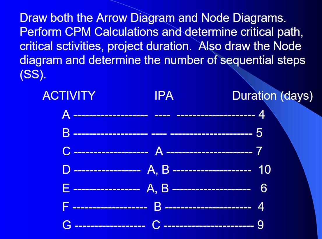 Solved Draw both the Arrow Diagram and Node Diagrams. | Chegg.com