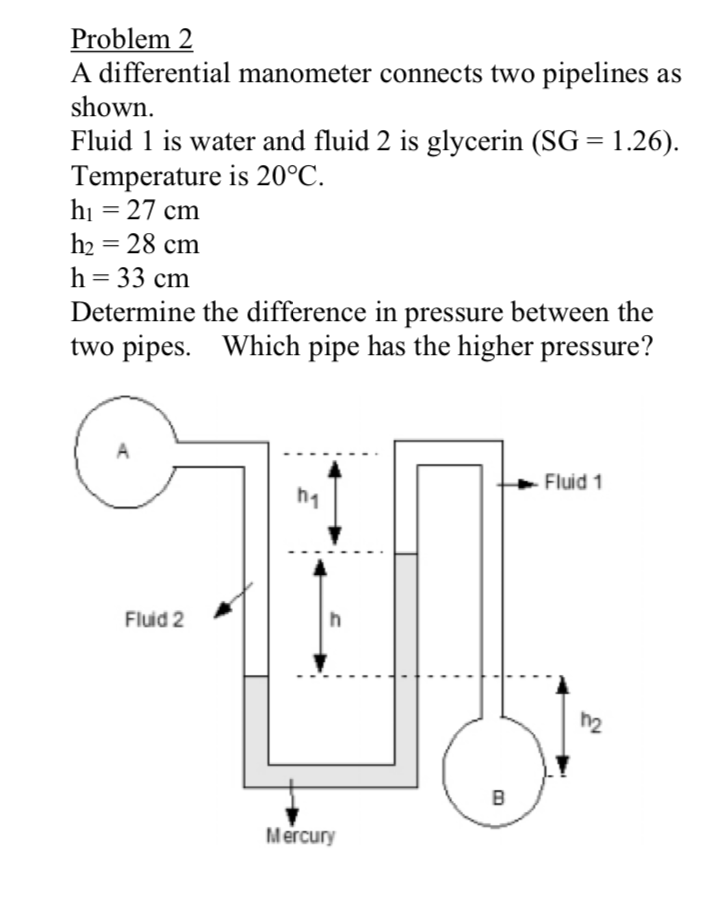 Solved Problem 2 A differential manometer connects two | Chegg.com