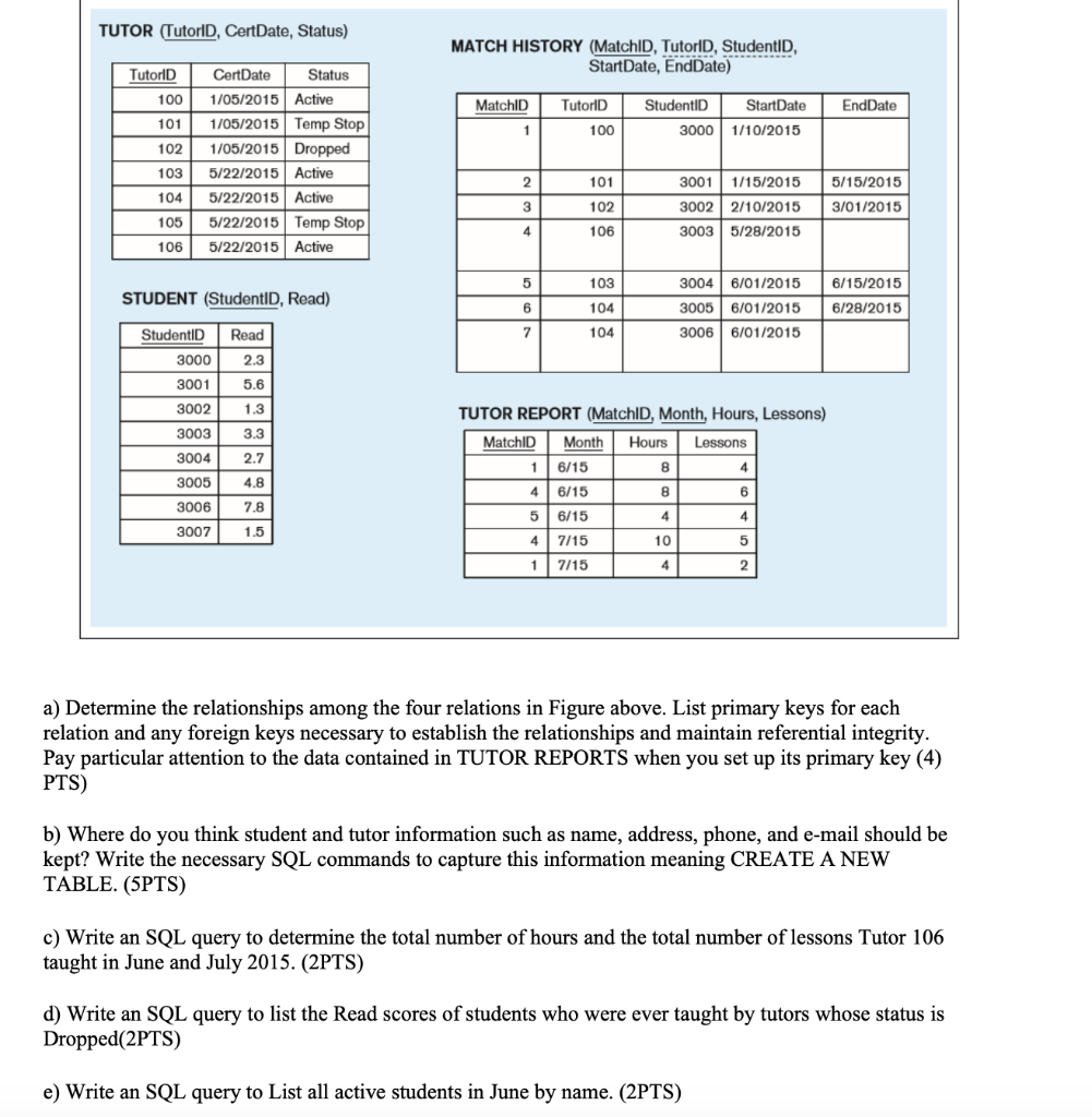 Solved 1) Determine the relationships among the four | Chegg.com