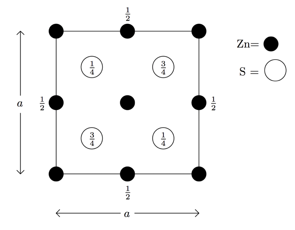 Solved Find Location Of The Basis Zn And S Atoms Find The