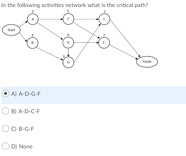 Solved In the following activities network what is the | Chegg.com
