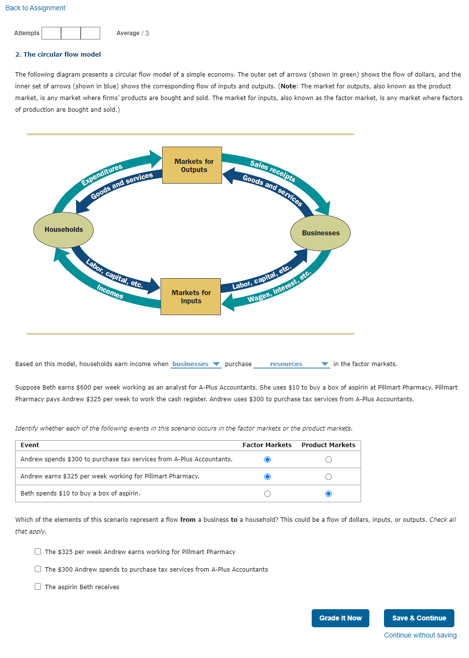 Solved Back to Assignment Attempts Average/3 2. The circular | Chegg.com