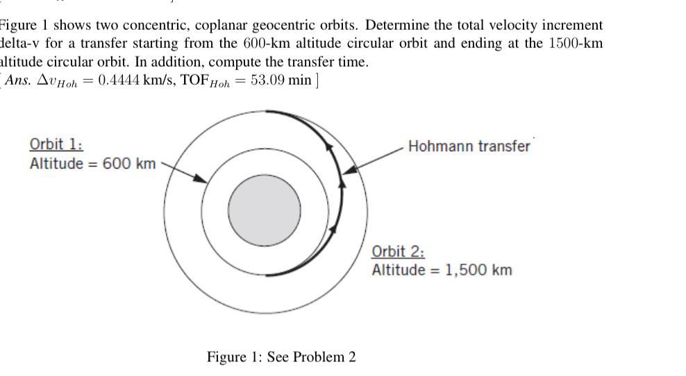 Solved Figure 1 shows two concentric, coplanar geocentric | Chegg.com