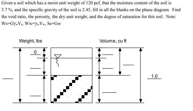 Solved Given a soil which has a moist unit weight of 120 | Chegg.com