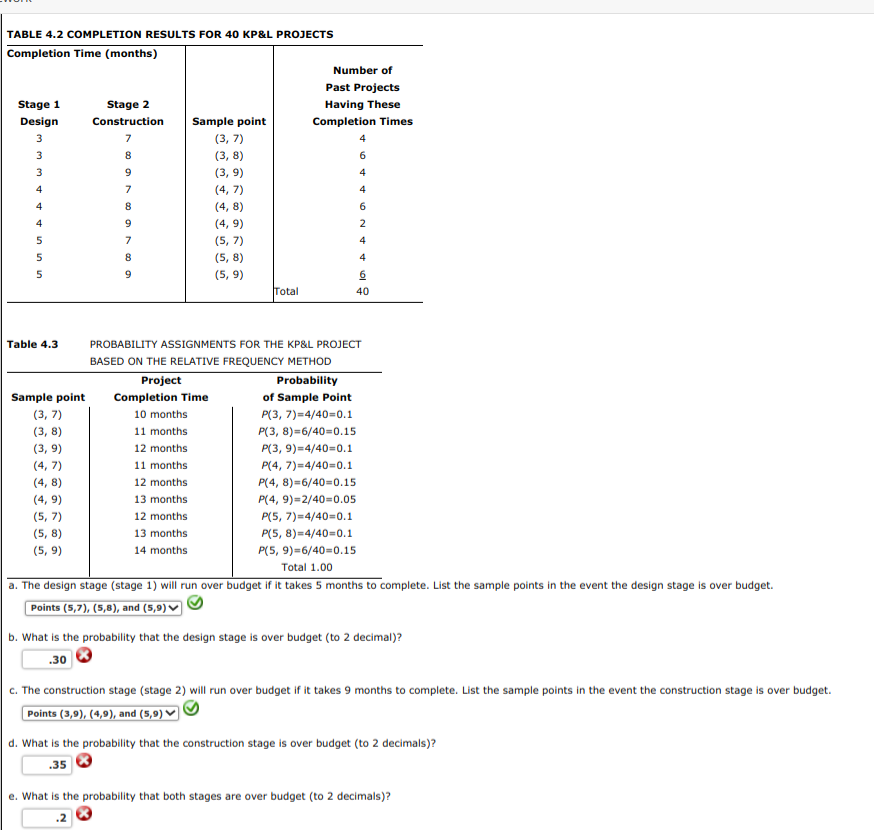 Solved TABLE 4.2 COMPLETION RESULTS FOR 40 KP&L PROJECTS | Chegg.com