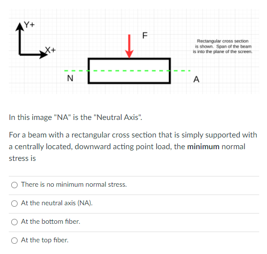 Solved Y+ F X+ Rectangular cross section is shown. Span of | Chegg.com