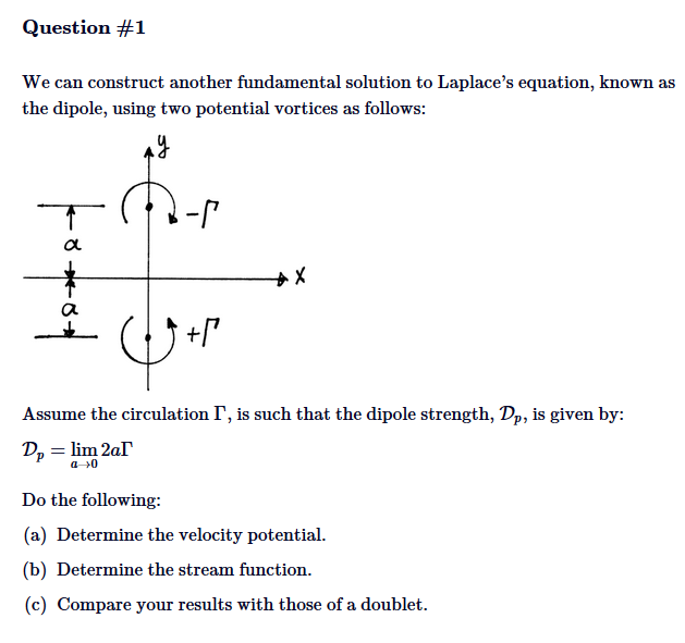 We Can Construct Another Fundamental Solution To