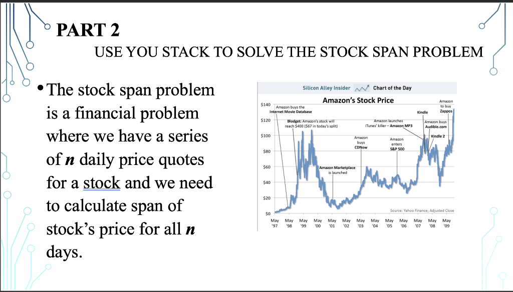 IN THIS LAB WE WILL Part 1 -Create a simple stack | Chegg.com