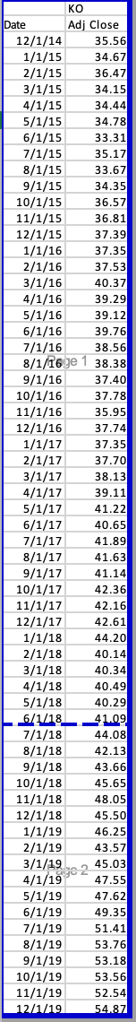 Solved Estimate the standard deviation of KO’s (i.e. | Chegg.com
