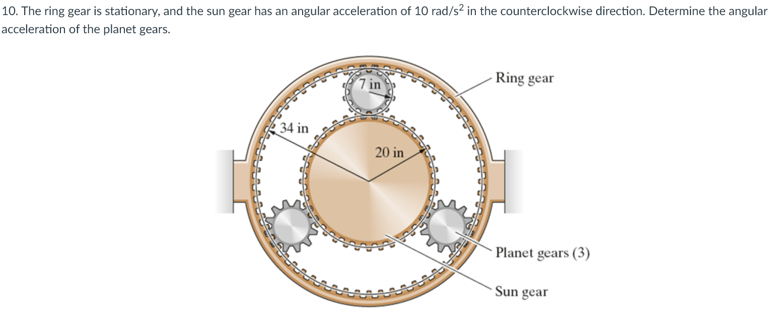Solved The ring gear is stationary, and the sun gear has an | Chegg.com