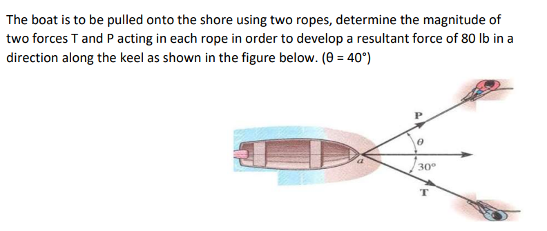 Solved The boat is to be pulled onto the shore using two | Chegg.com