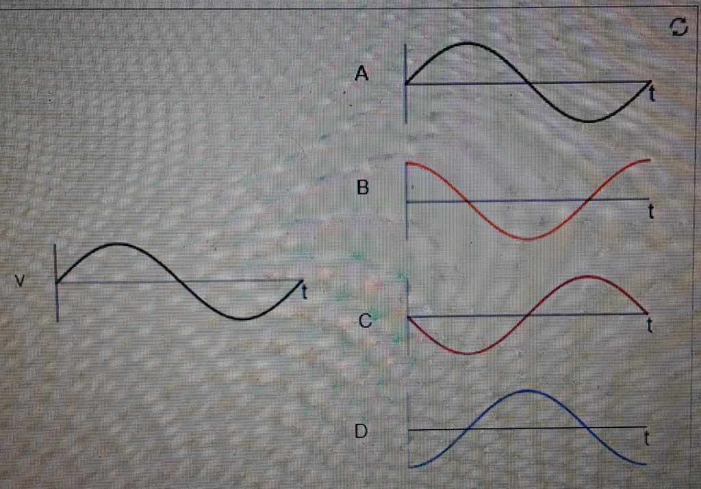 Solved Complete the oscillation pattern. Type your answer | Chegg.com