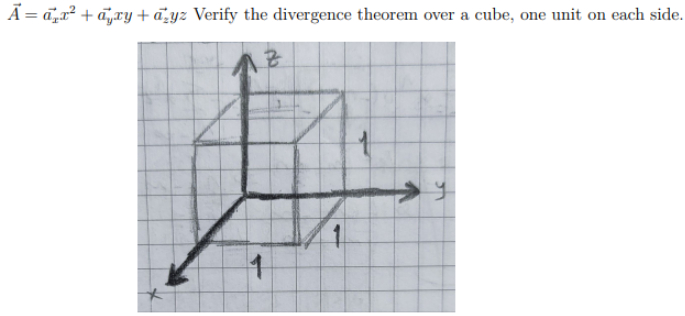 Solved vec(A)=vec(ax)x2+vec(ay)xy+vec(az)yz ﻿Verify the | Chegg.com