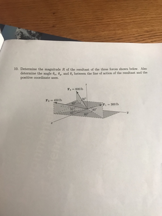 Solved Determine the magnitude R of the resultant of the | Chegg.com