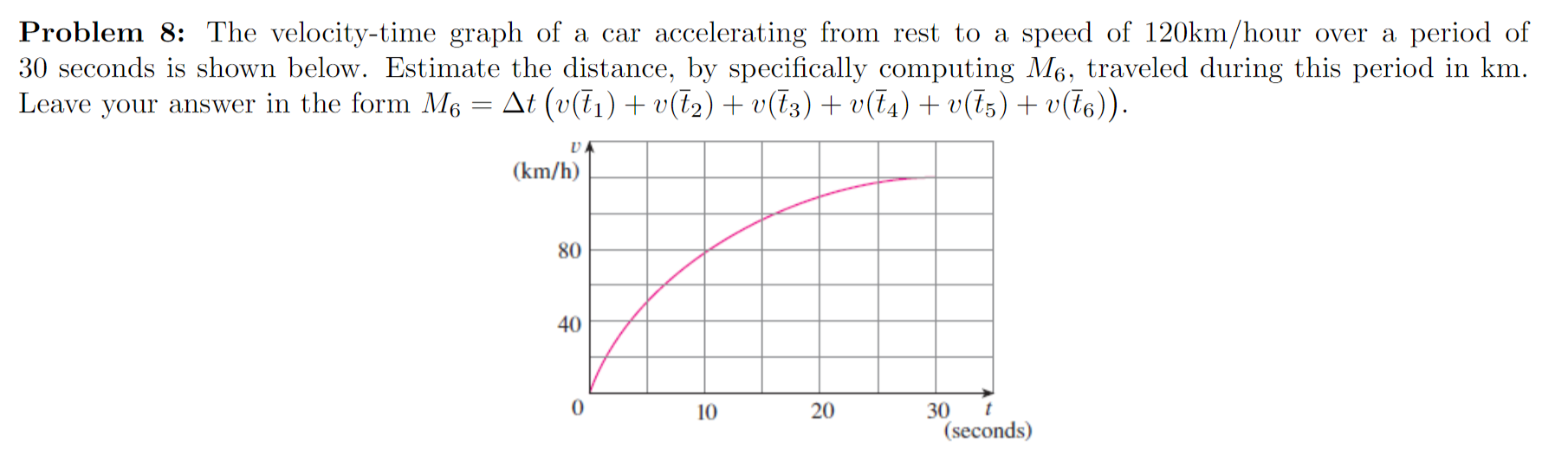 Solved Problem 8: The velocity-time graph of a car | Chegg.com