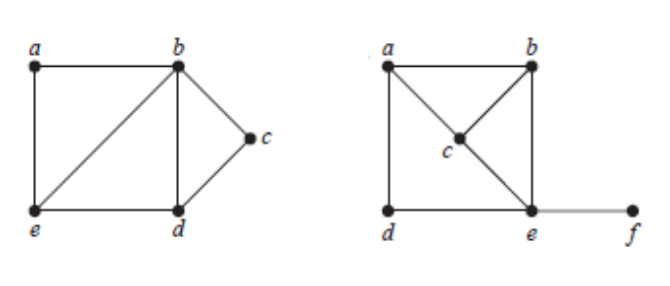 Solved Does the graph below has a Hamilton path? If so, find | Chegg.com