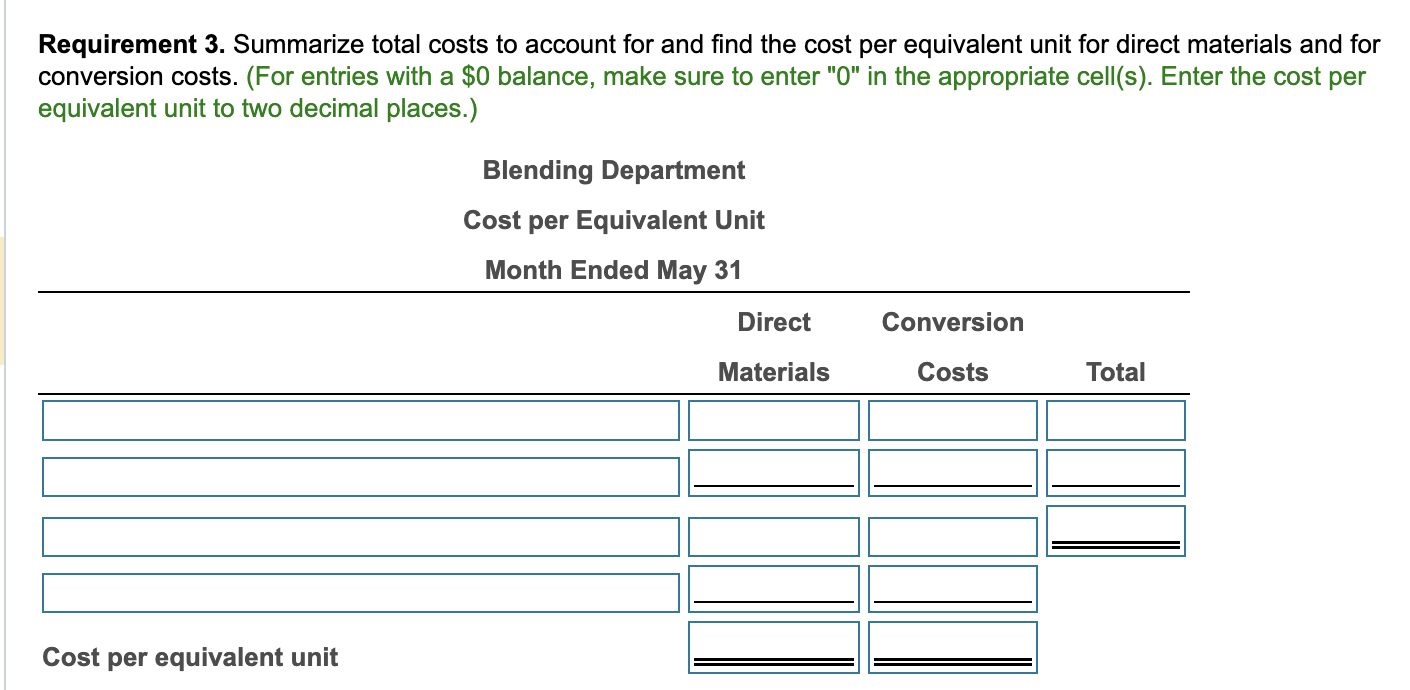 You Can Paint Too prepares and packages paint | Chegg.com