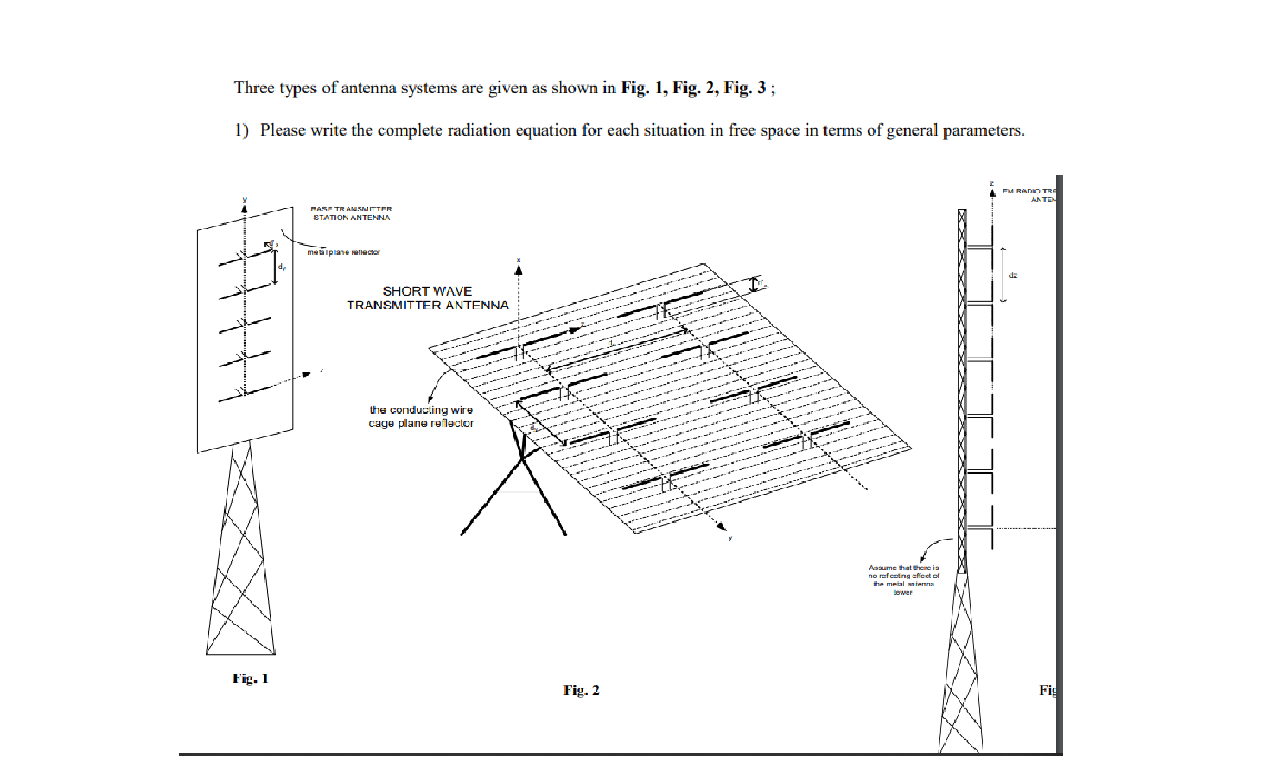 Three types of antenna systems are given as shown in | Chegg.com
