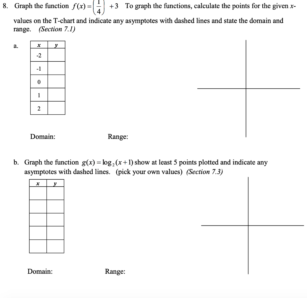 Solved 8. Graph the function f(x) +3 To graph the functions, | Chegg.com