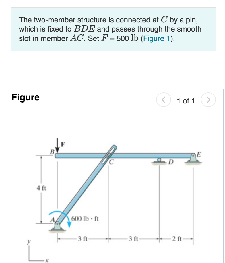 Solved A Determine The Horizontal Component Of Reaction At
