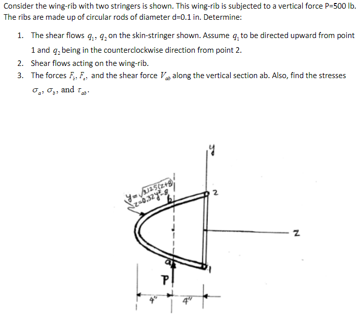 Solved Consider the wing-rib with two stringers is shown. | Chegg.com