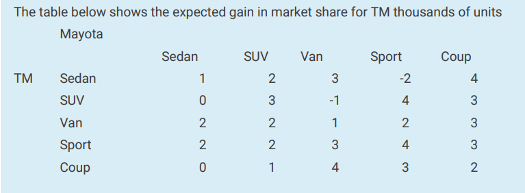 Show me the steps to solveTM and Mayota are the only | Chegg.com