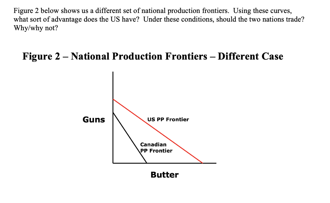 Solved Figure 2 below shows us a different set of national | Chegg.com