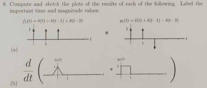 Solved Compute and sketch the plots of ﻿the results of ﻿each | Chegg.com