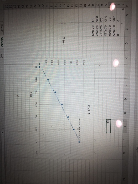 Solved e other spreadsheet, make a graph of the 'Position of | Chegg.com